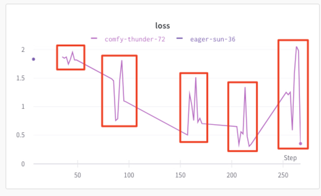 TensorBoardLogger not working as expected with accumulate_grad_batches ...