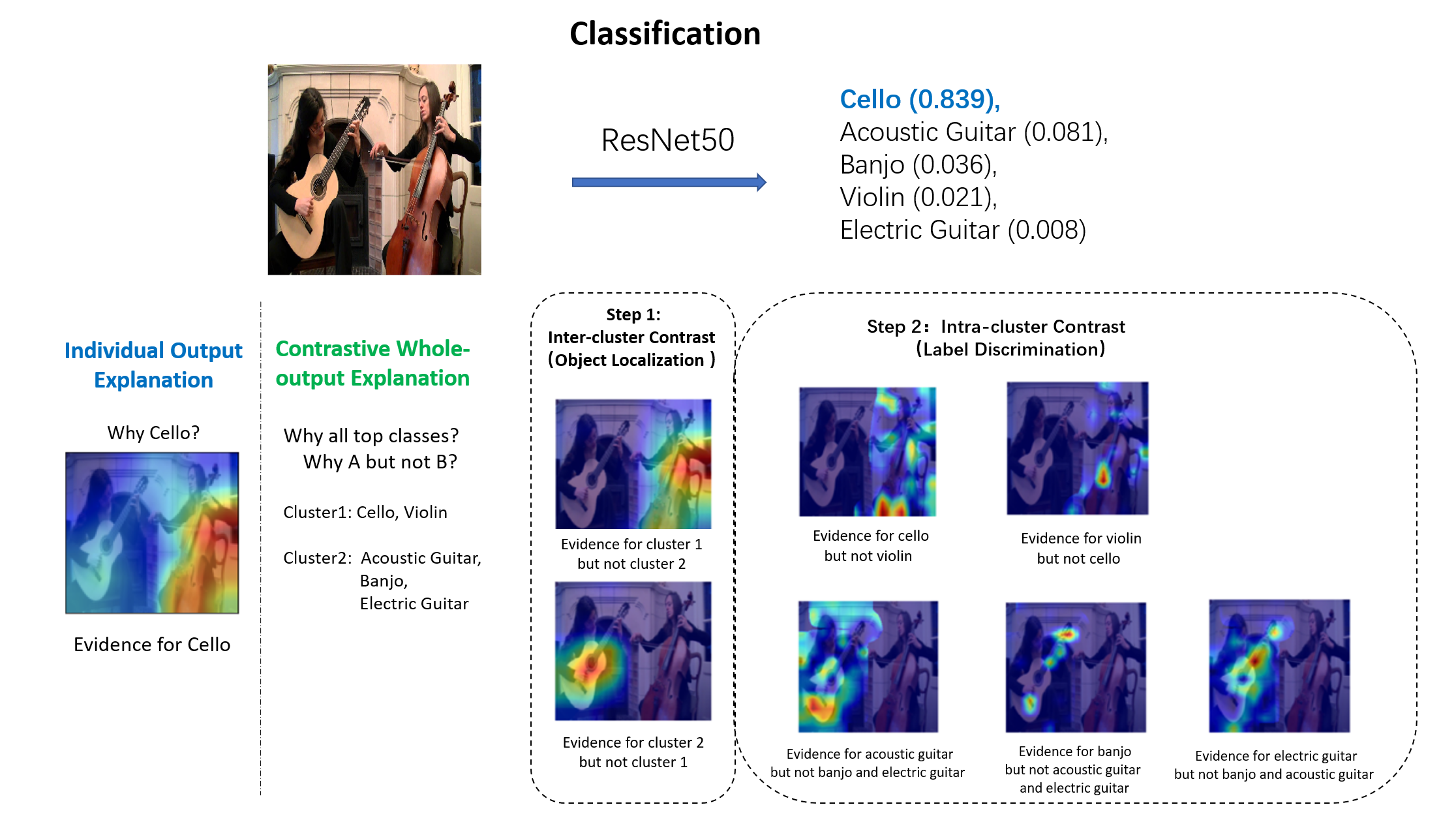 GitHub - vaynexie/CWOX: A XAI Framework to provide Contrastive Whole-output Explanation for ...