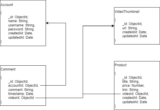 GitHub - jasonk19/mid-term-project-gigih