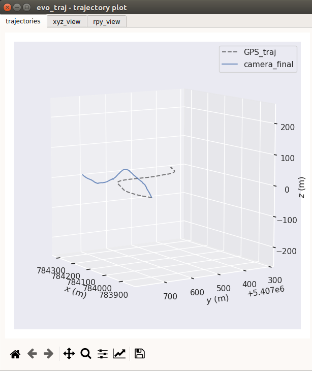 Compare and align the ORB-SLAM2 trajectory with GPS data · Issue #129 ...