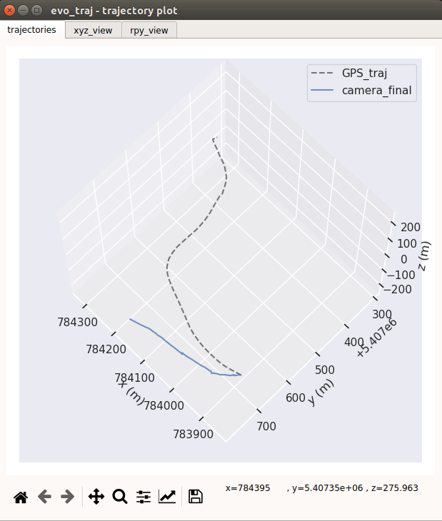 Compare and align the ORB-SLAM2 trajectory with GPS data · Issue #129 ...