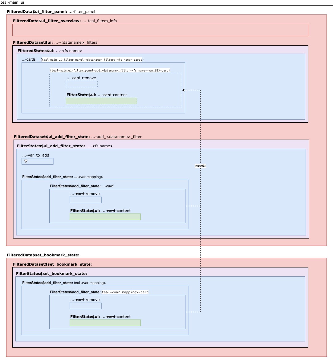 Fix id of FilterState set by `set_bookmark_state` · Issue #191 · insightsengineering/teal · GitHub