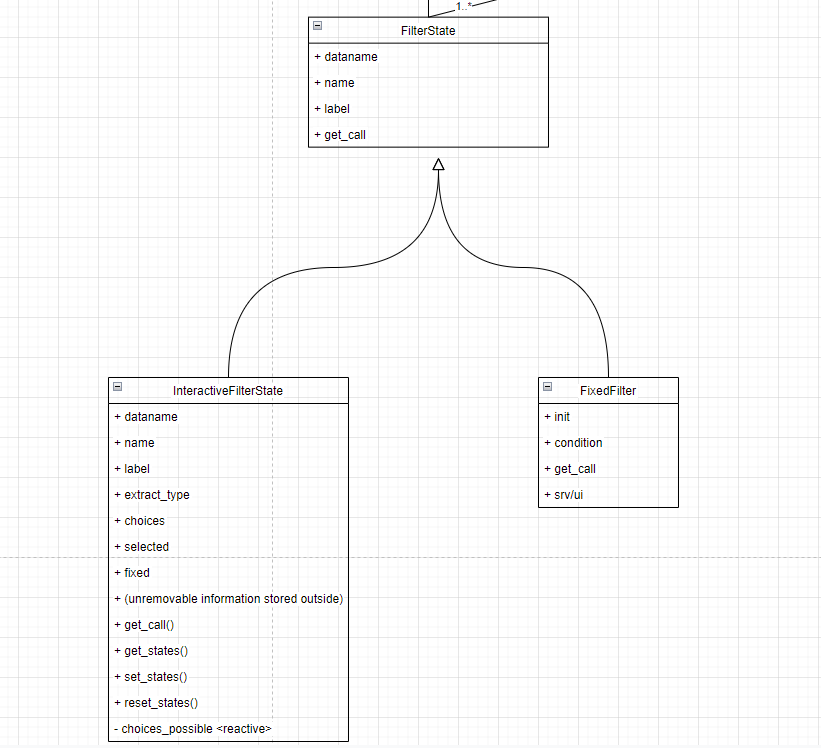 [Feature Request]: Create InteractiveFilterState class · Issue #140 · insightsengineering/teal ...