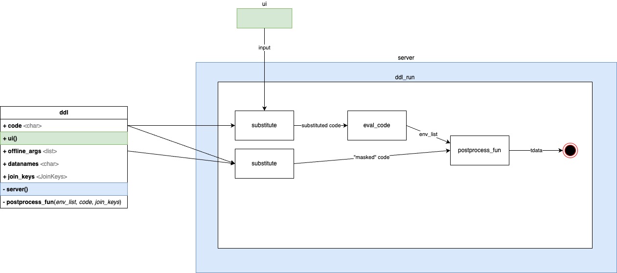 DDL refactor · Issue #168 · insightsengineering/teal.data · GitHub