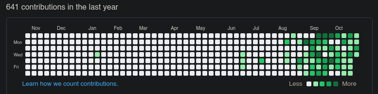 Inaccurate Total Commit Number. · Issue #593 · anuraghazra/github-readme-stats · GitHub