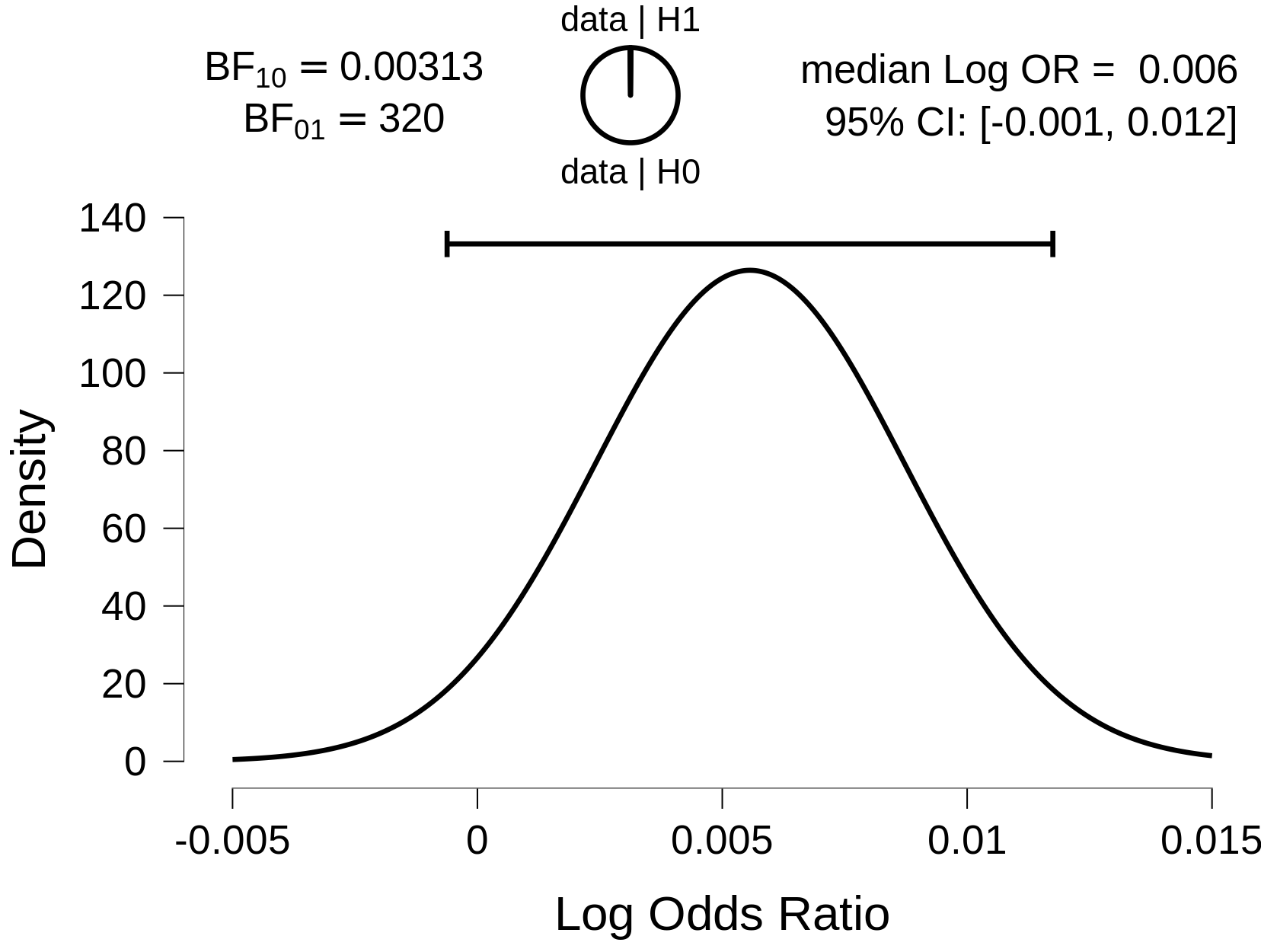 Plotting Bug · Issue 70 · Jasp Statsjasp Issues · Github