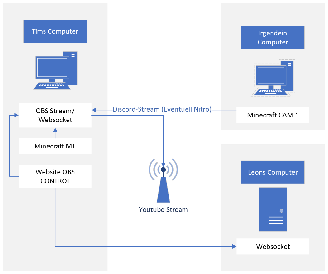 Minecraft-MGT · GitHub