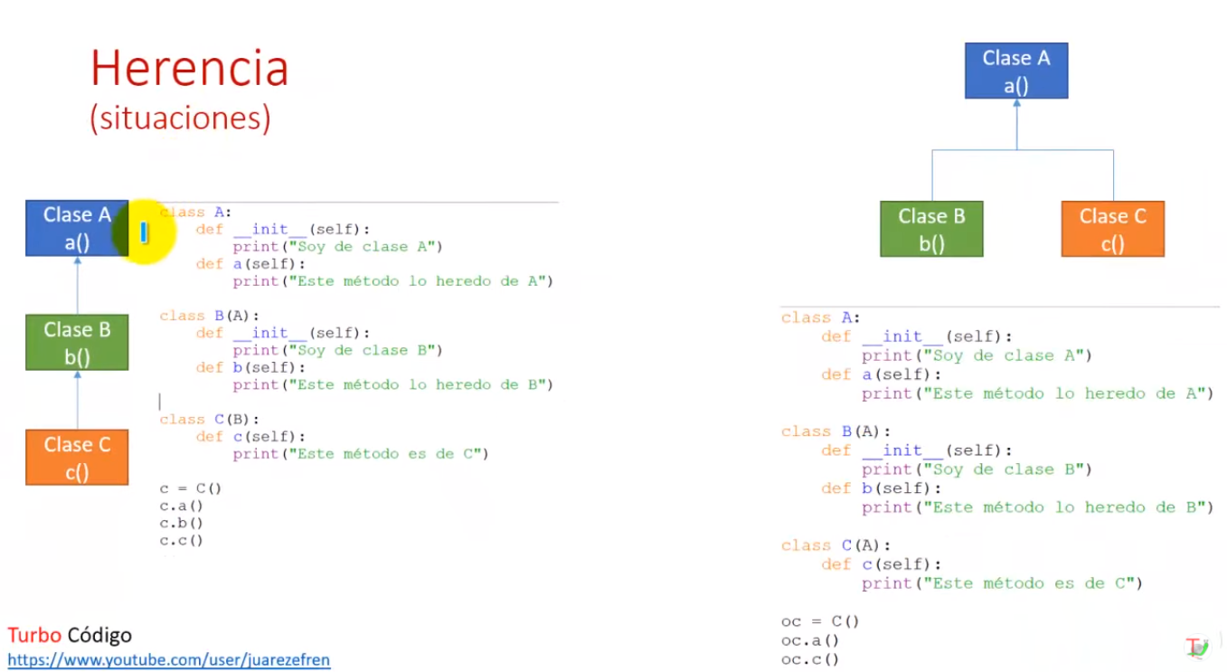 GitHub - EddyGiusepe/Learning_Class_in_Python
