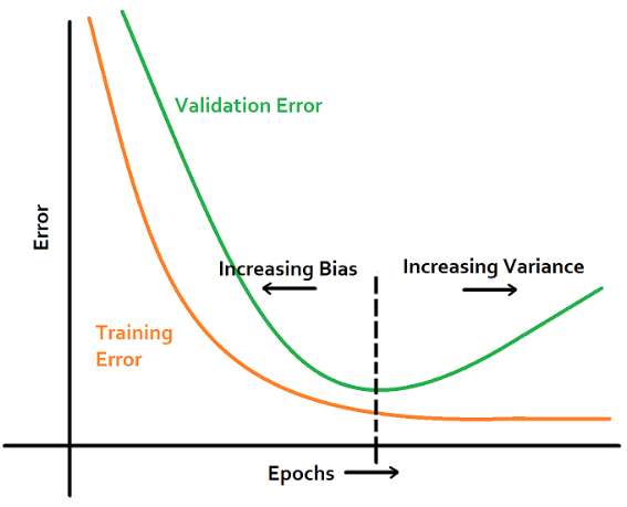GitHub - EddyGiusepe/Overfitting_and_Regularization
