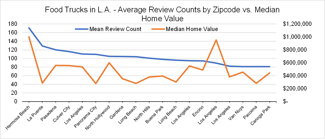 GitHub - m4ttbr3da/Food_Truck_Project: Project that utilizes Yelp's API ...