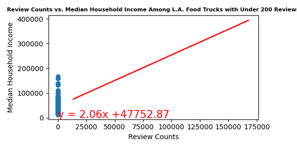 GitHub - m4ttbr3da/Food_Truck_Project: Project that utilizes Yelp's API ...