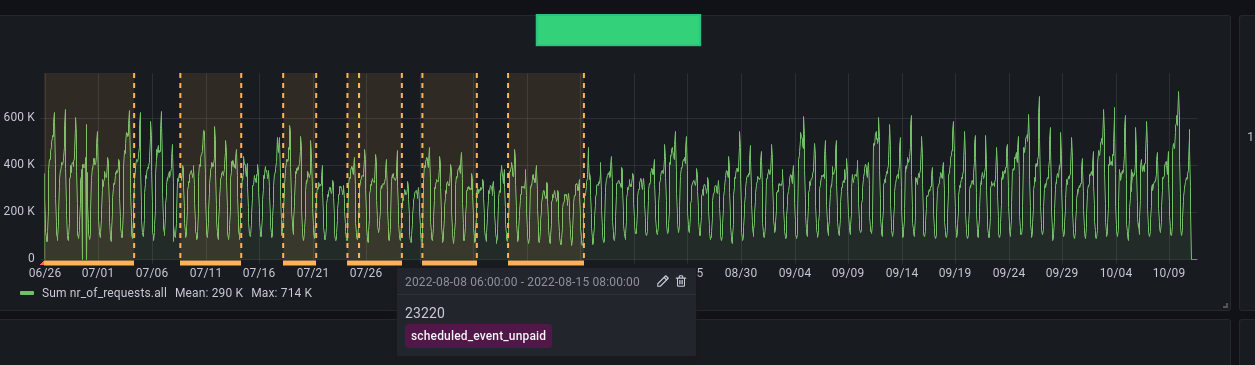 Timeseries Annotations From Multiple Datasources Do Not Show The Full Annotation · Issue 46440
