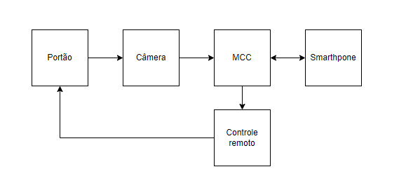 GitHub - brunoeduf1/ProjetoIntegrador