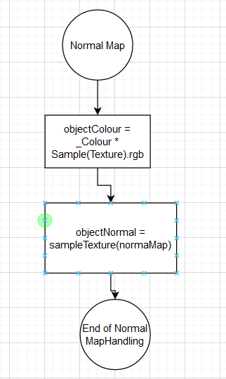 GitHub - AceSavaid/ComputerGraphicsFinalExam: The GitHub Repository for ...