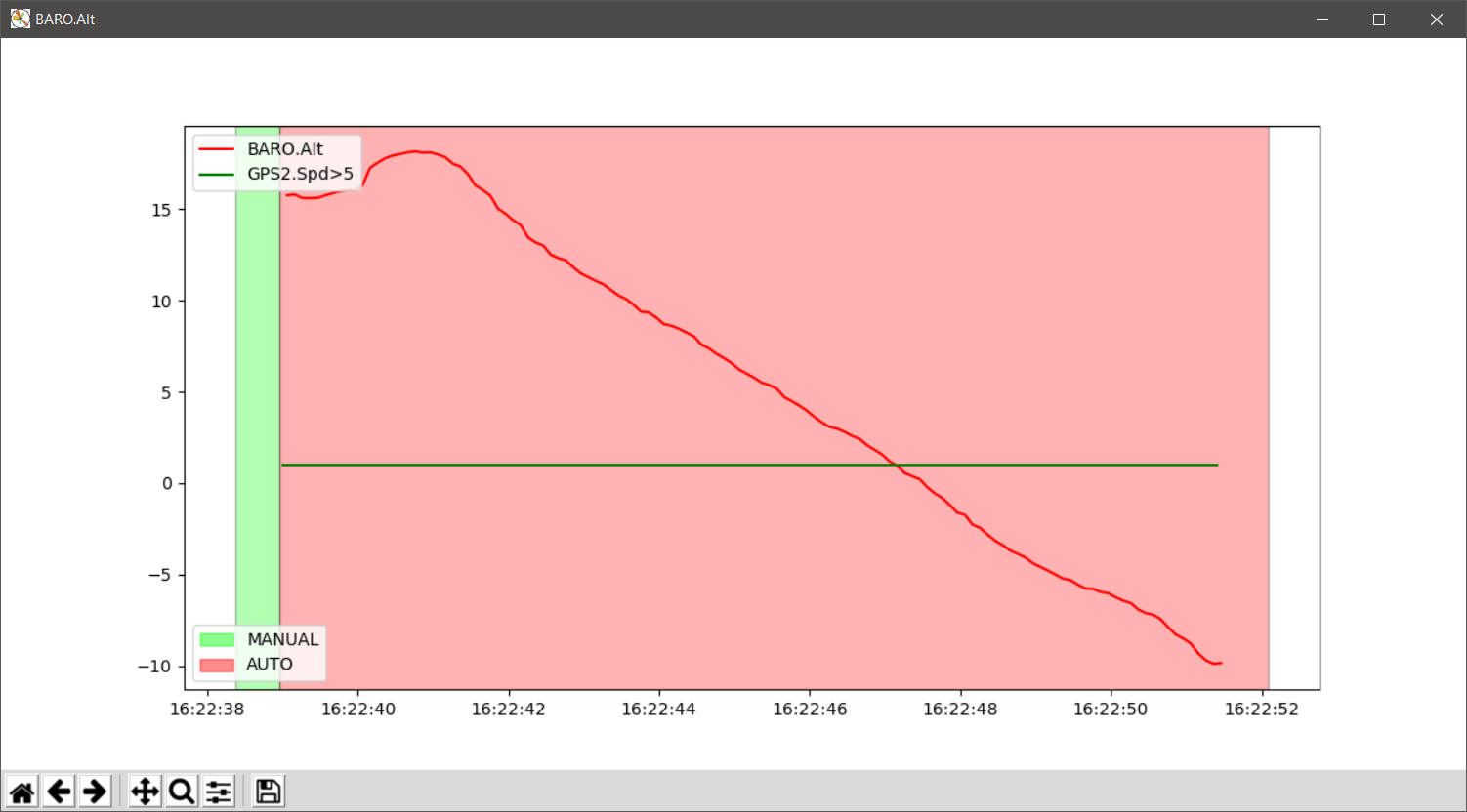 MAVExplorer - blank figure when condition is set · Issue #796 · ArduPilot/MAVProxy · GitHub