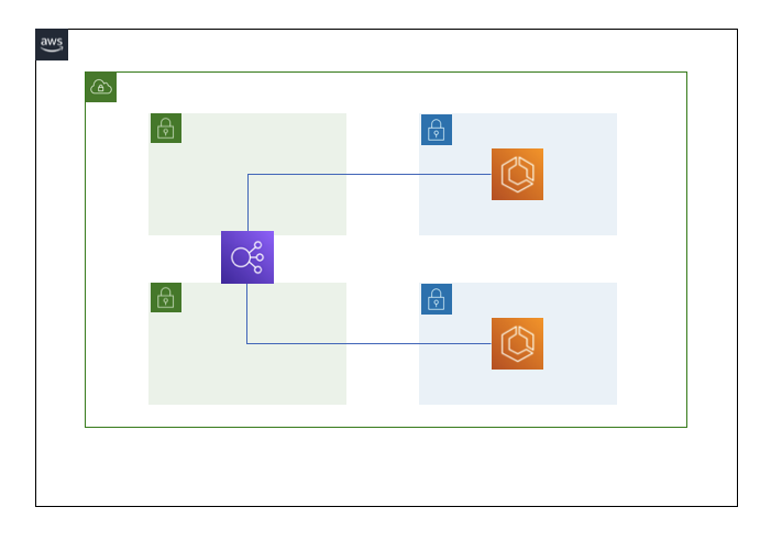 GitHub - mi-kobaaa/cdk-import-sample
