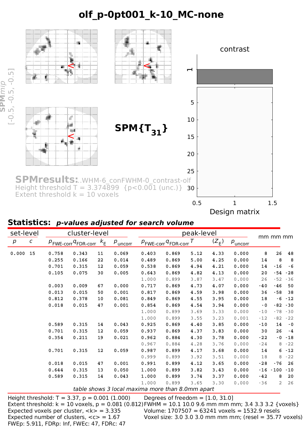 [BUG] design matrix png not renamed at the group level · Issue #667 · cpp-lln-lab/bidspm · GitHub