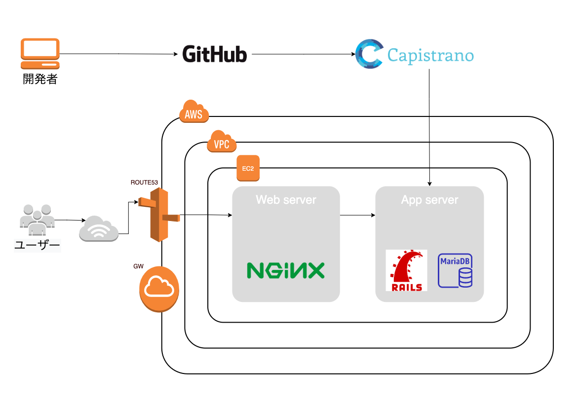 GitHub - fujimmm331/SHIEN