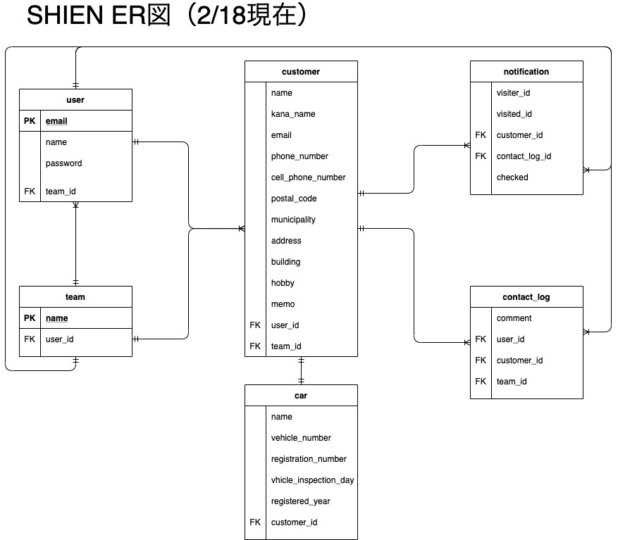 GitHub - fujimmm331/SHIEN