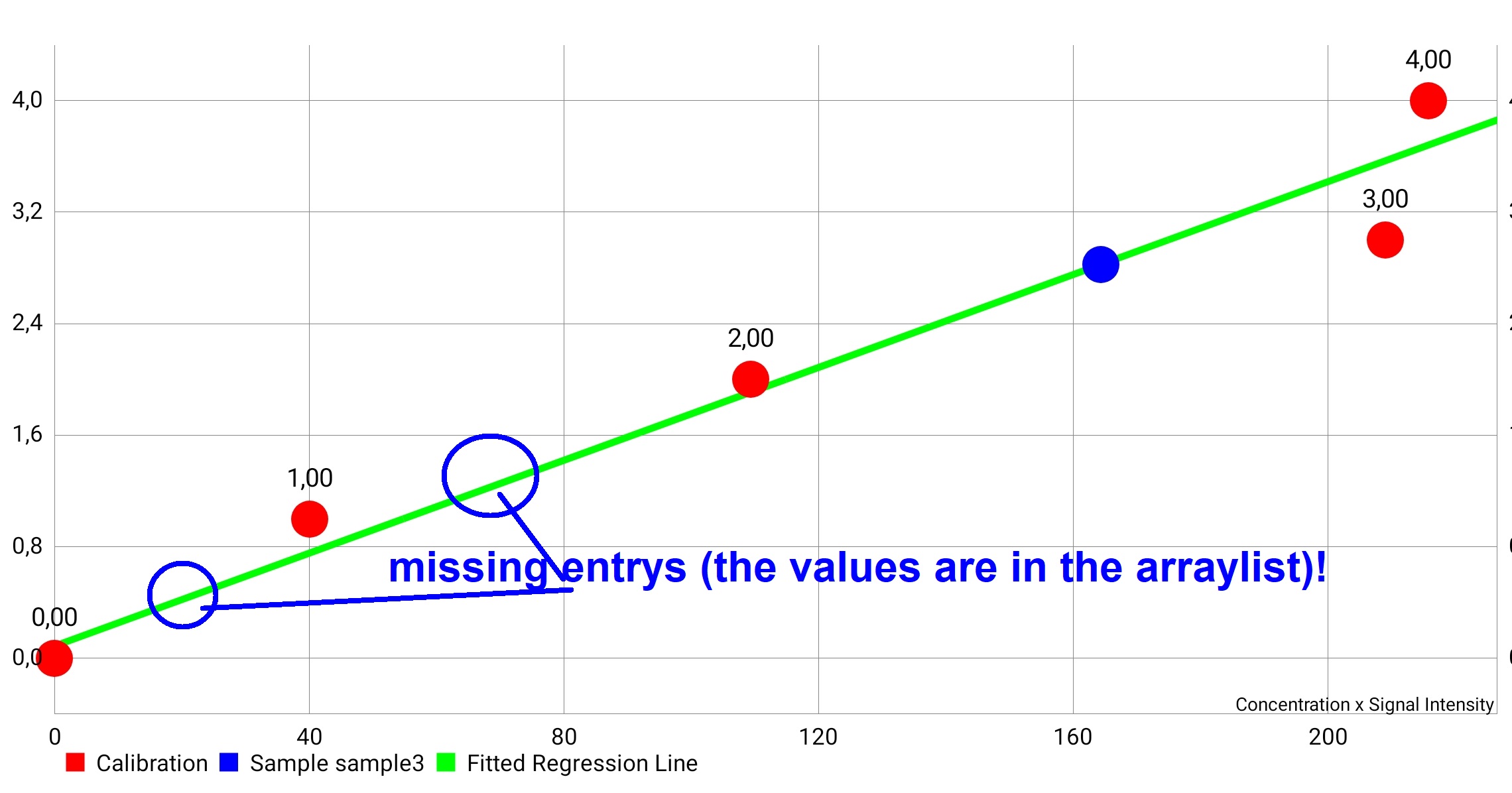 Some entry points not display in multiple linecharts · Issue #4918 · PhilJay/MPAndroidChart · GitHub