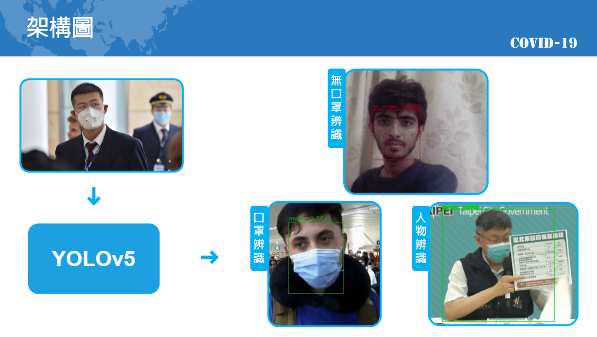 Github Yuzukiaoki Face Mask