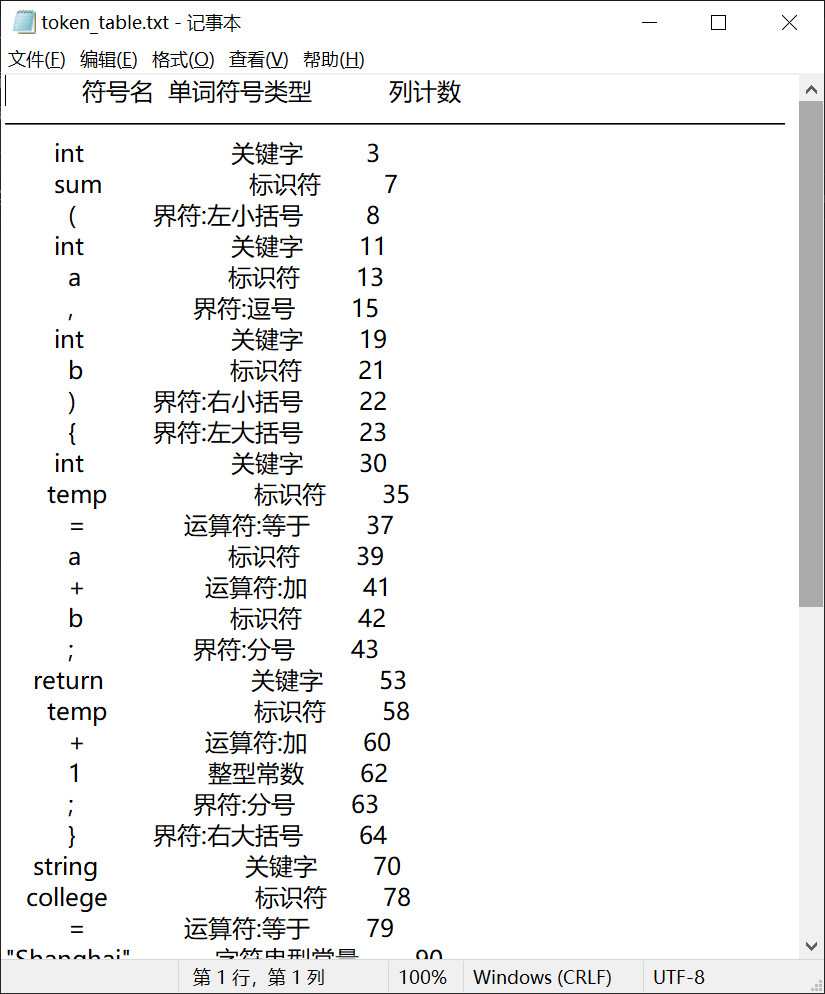 Github Teacharlottecompilerslexer 一个简单的词法分析器