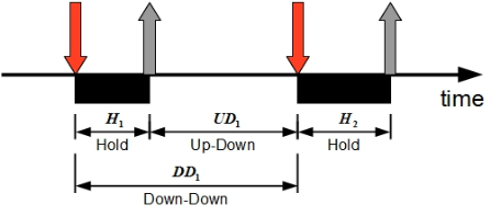 GitHub - sondos-1003/Keystroke-Dynamics-Analysis--Prediction: User ...