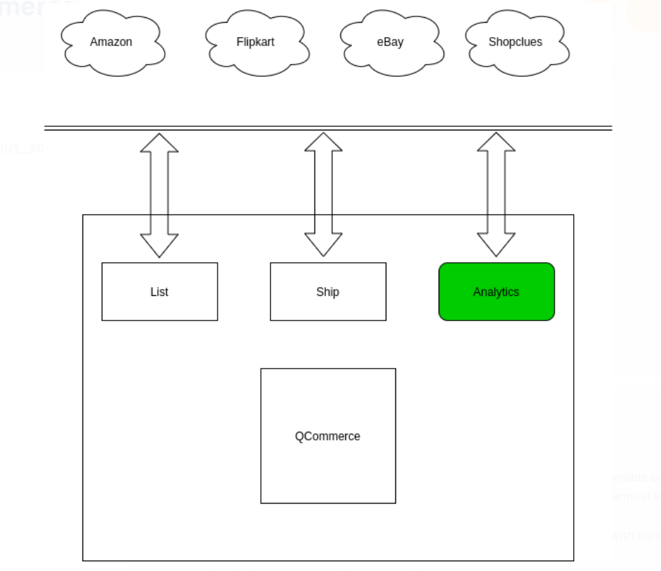 GitHub - santanu1998/ME_BUILDOUT_XCOMMERCE_ANALYTICS