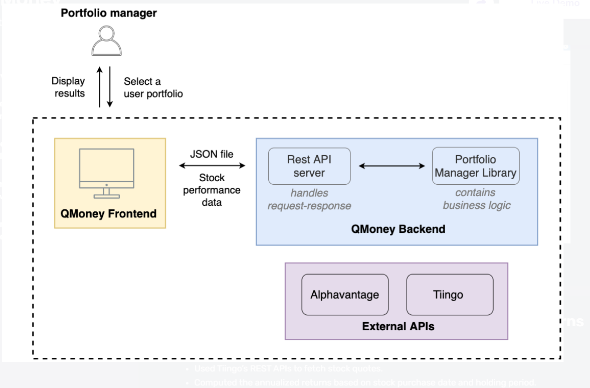 GitHub - santanu1998/ME_QMONEY_V2