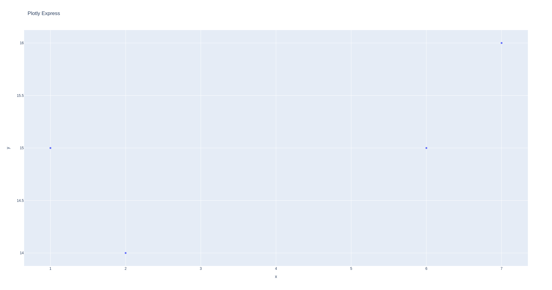 [Bug] go.Scatter ignores the masked array elements in numpy masked arrays · Issue #4213 · plotly ...