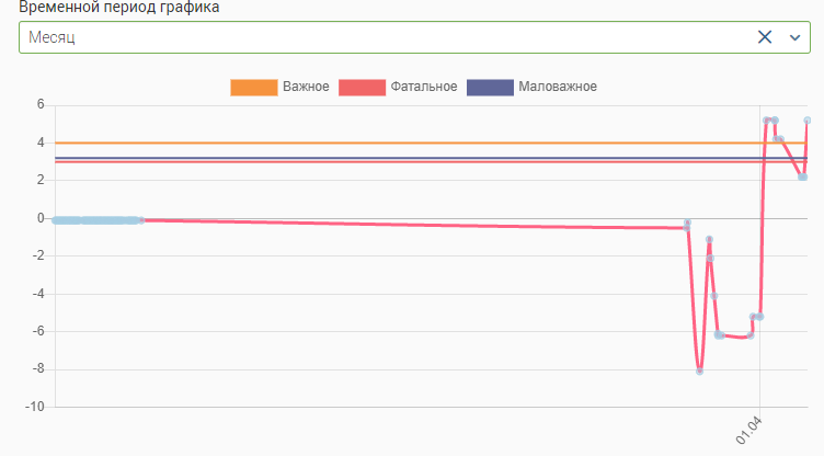 How To Use Different Date Formats In Chart Js Discussion 8841 Chartjs Chart js GitHub