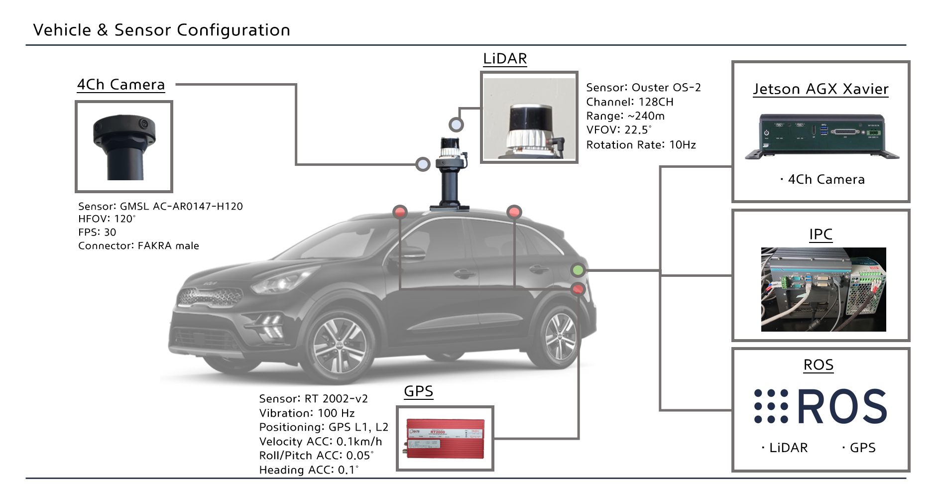 GitHub - leesunmyung/ROS-Sensor-Data-Processing: Ubuntu 18.04 / ROS Melodic / LiDAR, Camera, GPS