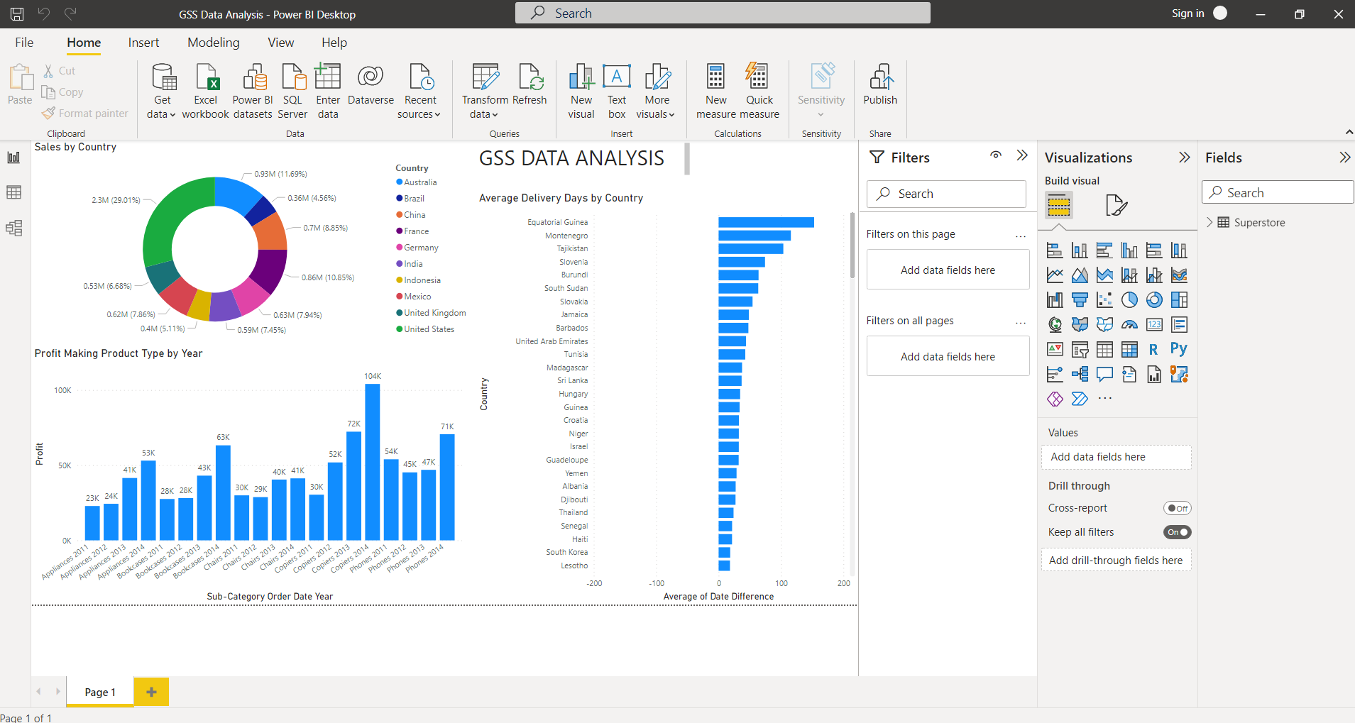 GitHub - IbnOshikoya/Business_Intelligence