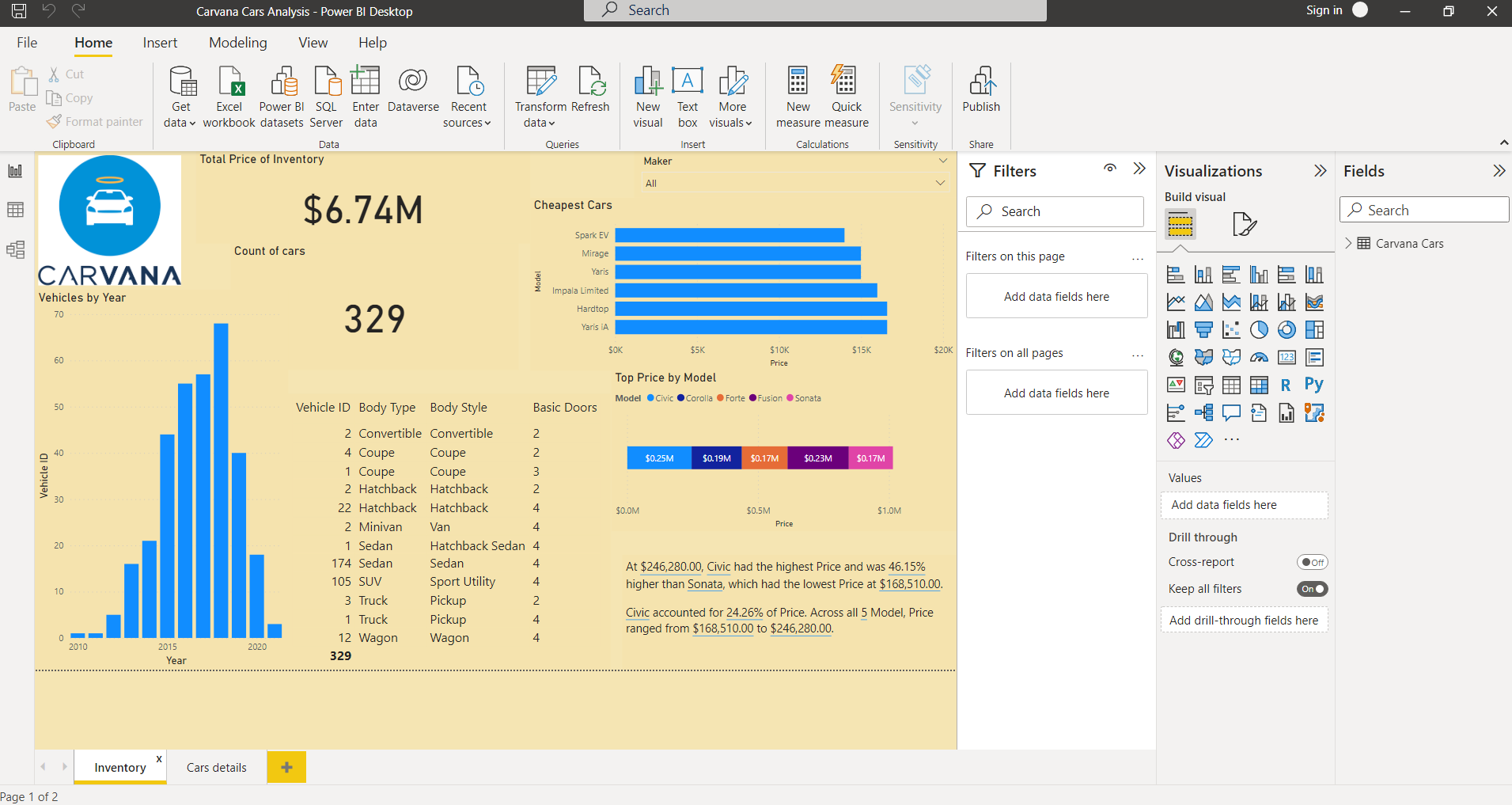 GitHub - IbnOshikoya/Business_Intelligence