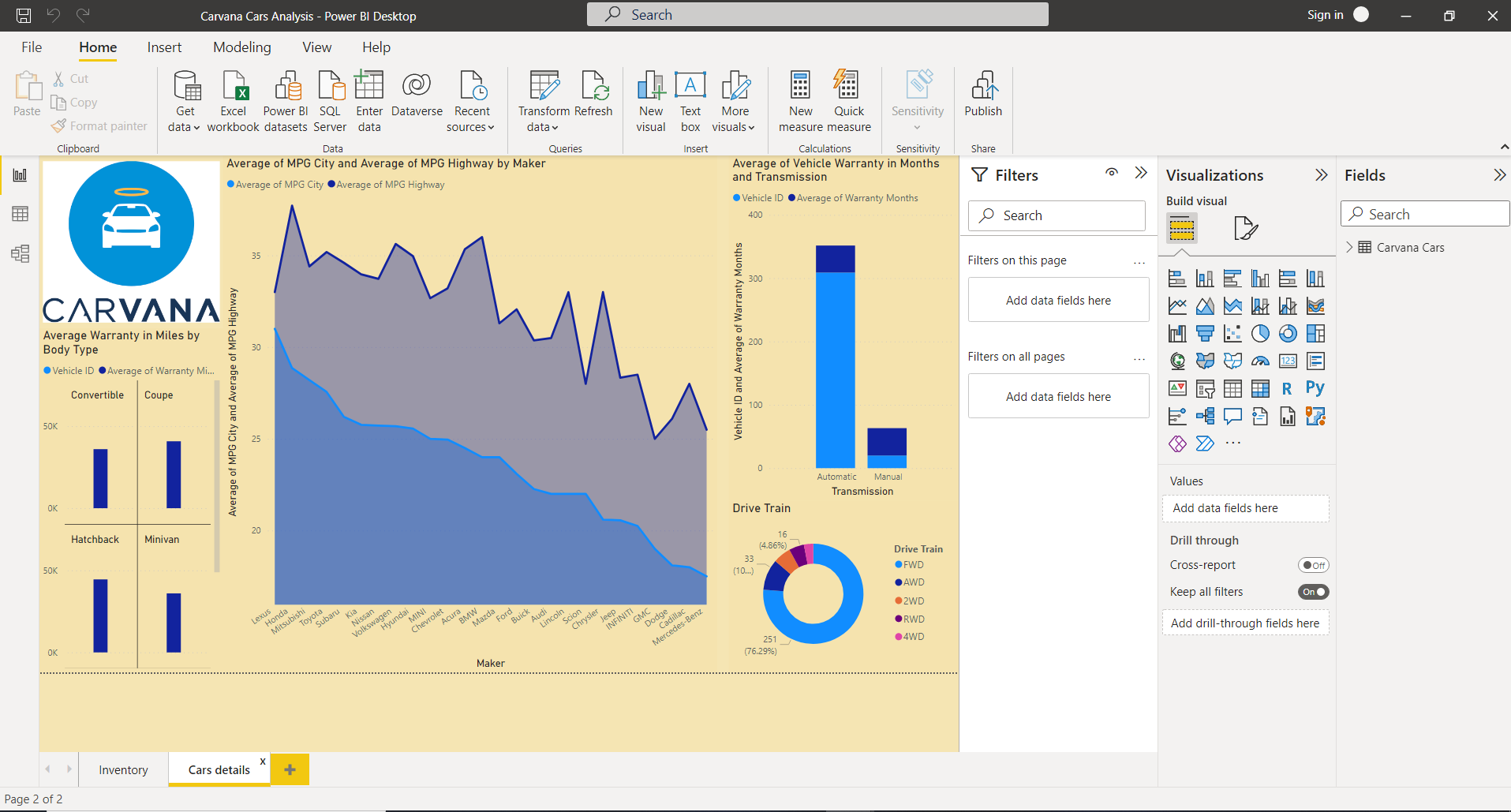 GitHub - IbnOshikoya/Business_Intelligence