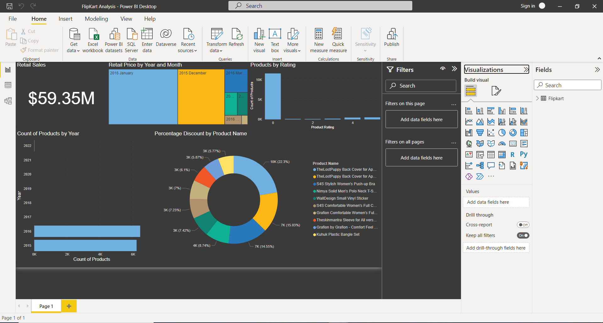 GitHub - IbnOshikoya/Business_Intelligence