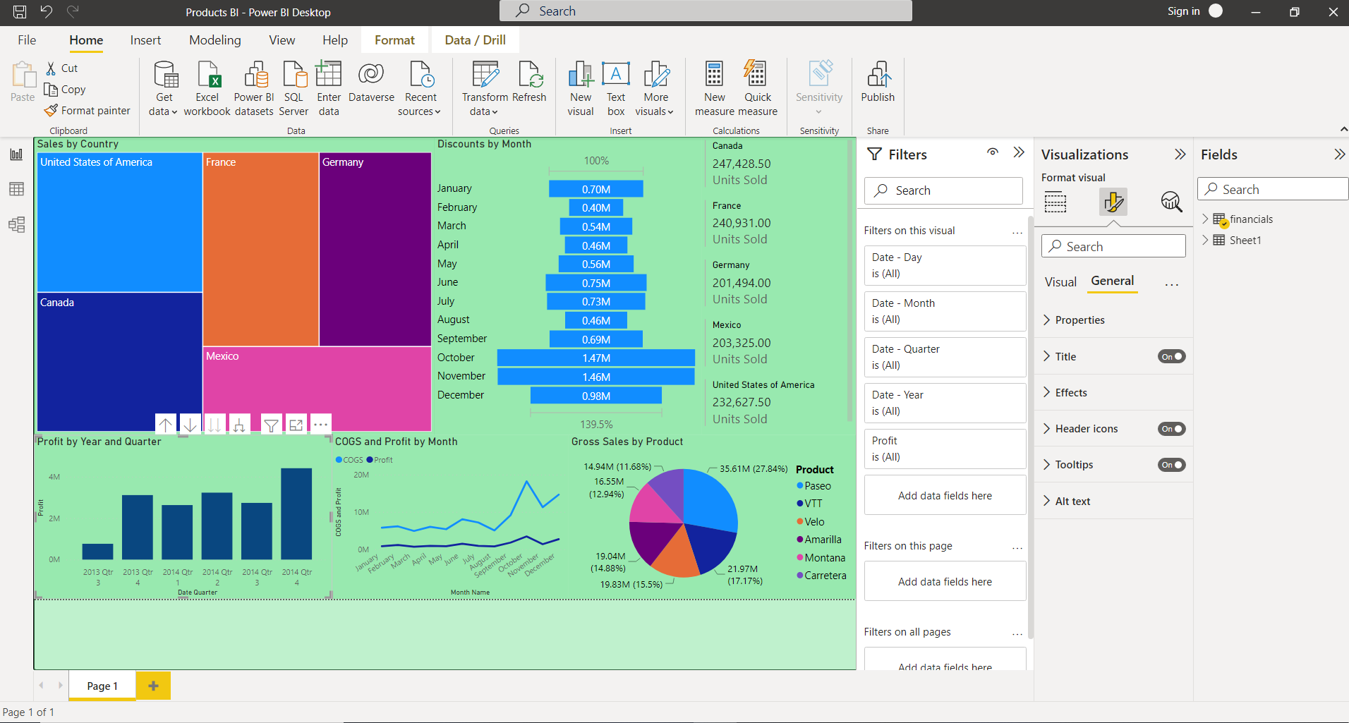 GitHub - IbnOshikoya/Business_Intelligence