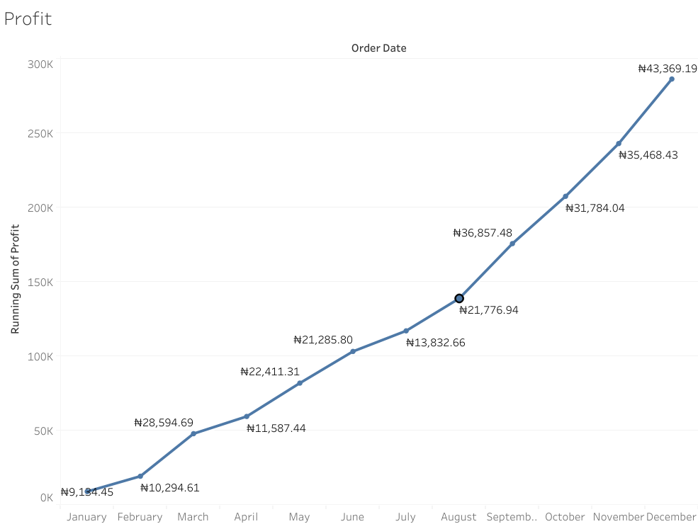 GitHub - IbnOshikoya/Business_Intelligence