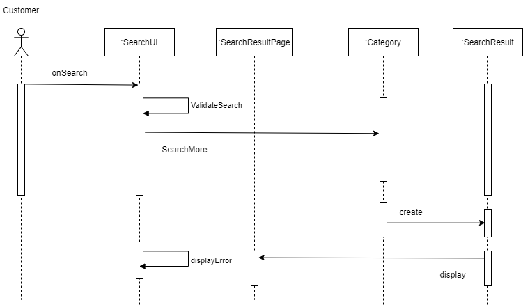 GitHub - LaiGiaBao/wad-project