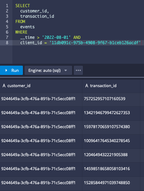 Sql Group By Grouping Sets Dont Work Correctly When Using