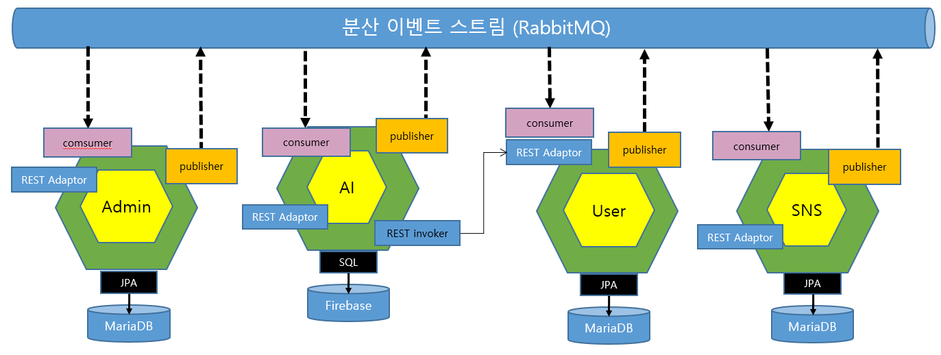 GitHub - dragon-skcc/zootopia: 동물상 매칭 서비스