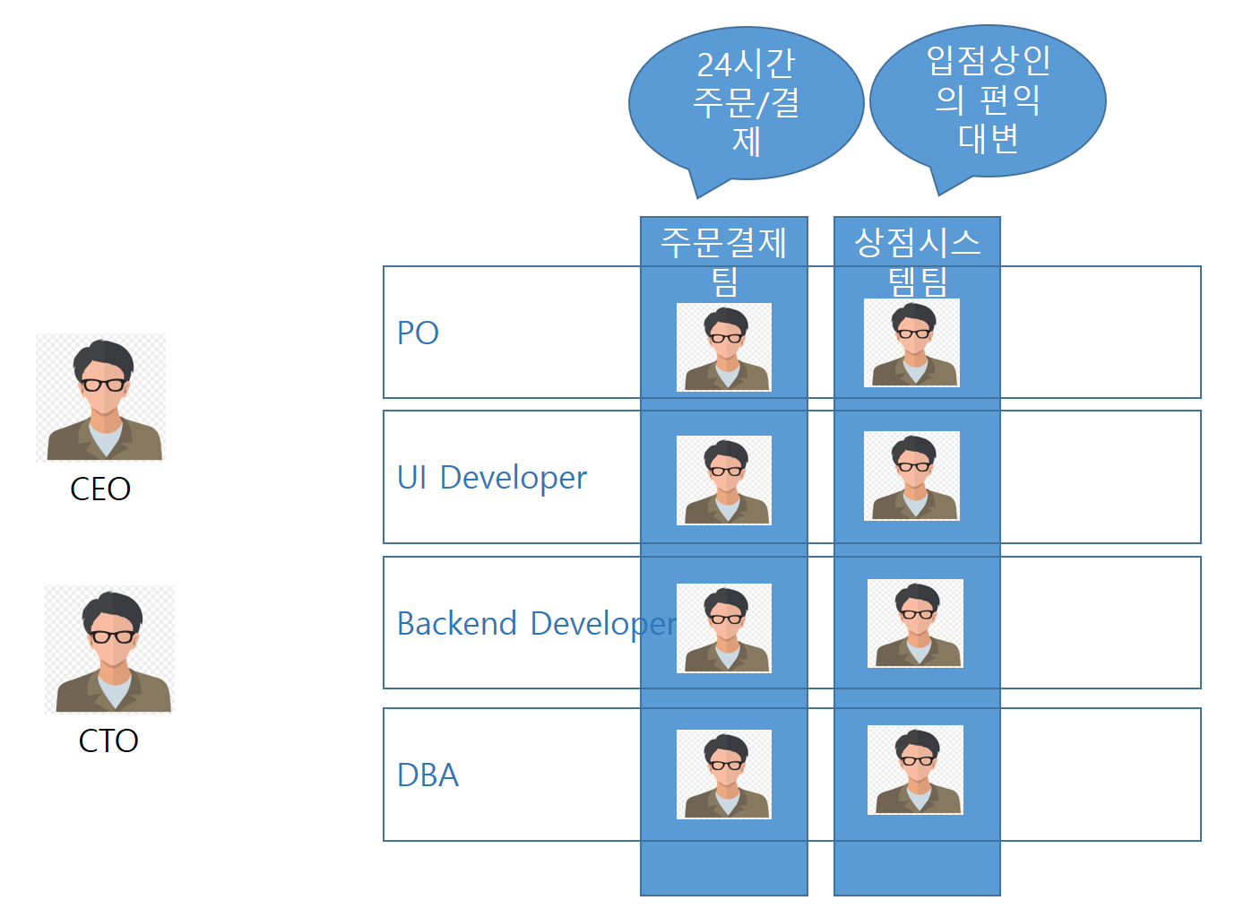 GitHub - dragon-skcc/ssakNPH