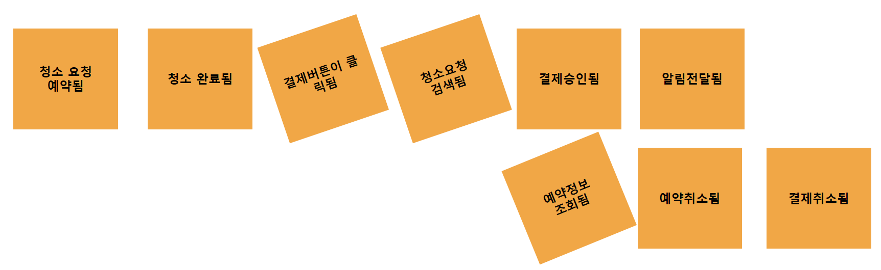 GitHub - dragon-skcc/ssakNPH