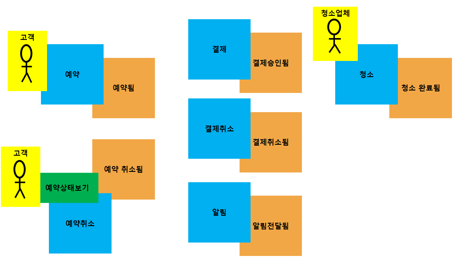 GitHub - dragon-skcc/ssakNPH