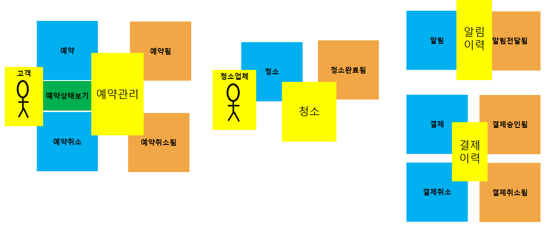 GitHub - dragon-skcc/ssakNPH