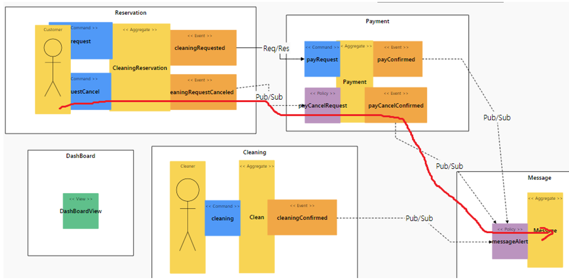GitHub - dragon-skcc/ssakNPH