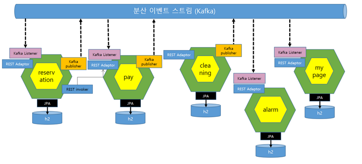 GitHub - dragon-skcc/ssakNPH