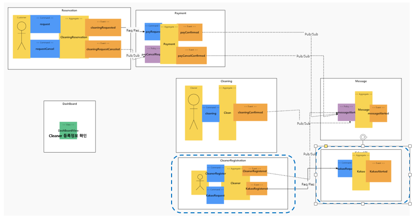 GitHub - dragon-skcc/ssak3NPH