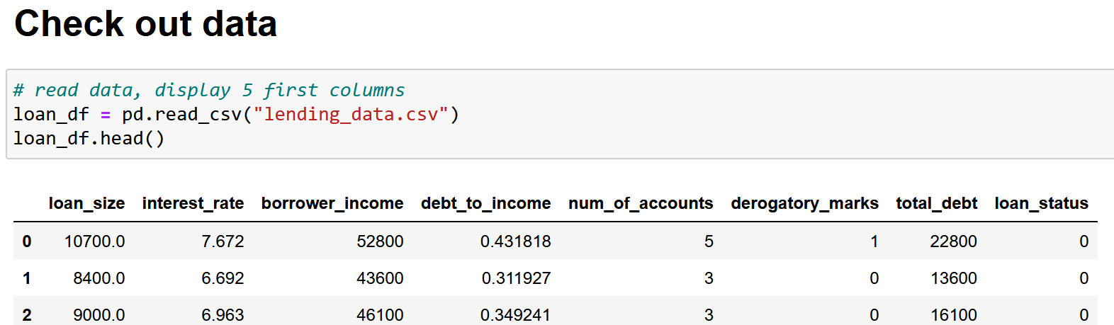 GitHub - Bille374/Credit_worthiness_of_borrowers