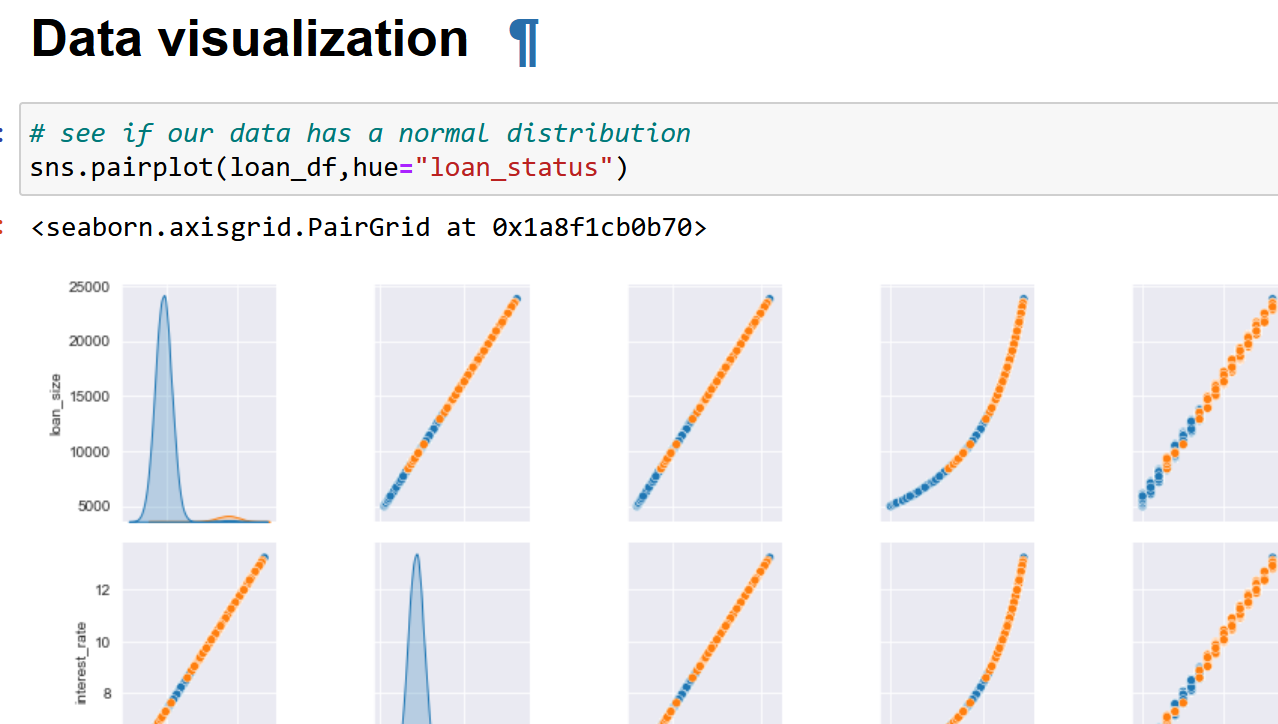 GitHub - Bille374/Credit_worthiness_of_borrowers